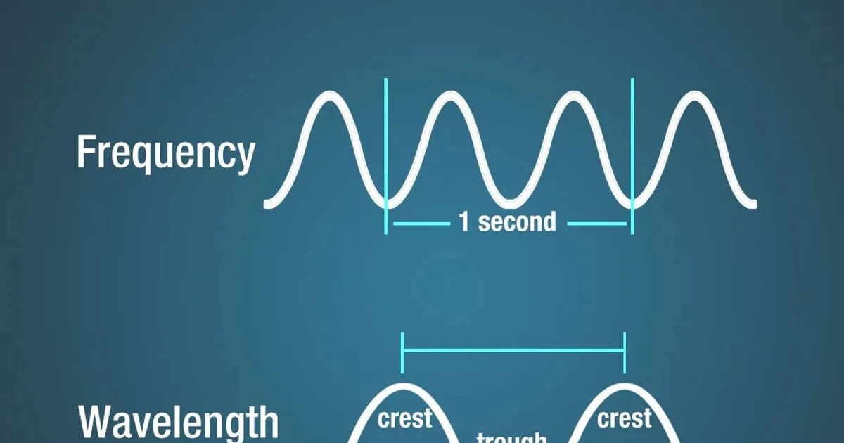 How Electromagnetic Waves Are Formed And Travel Through Space